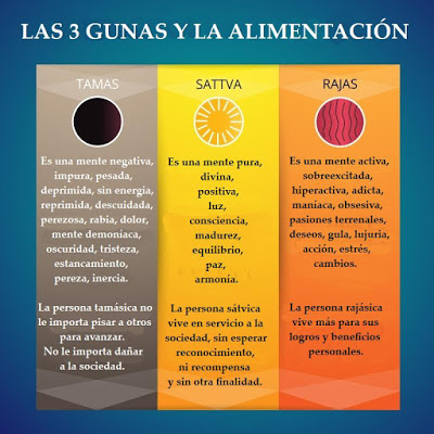 Las 3 gunas y la alimentación | Ramana Maharshi